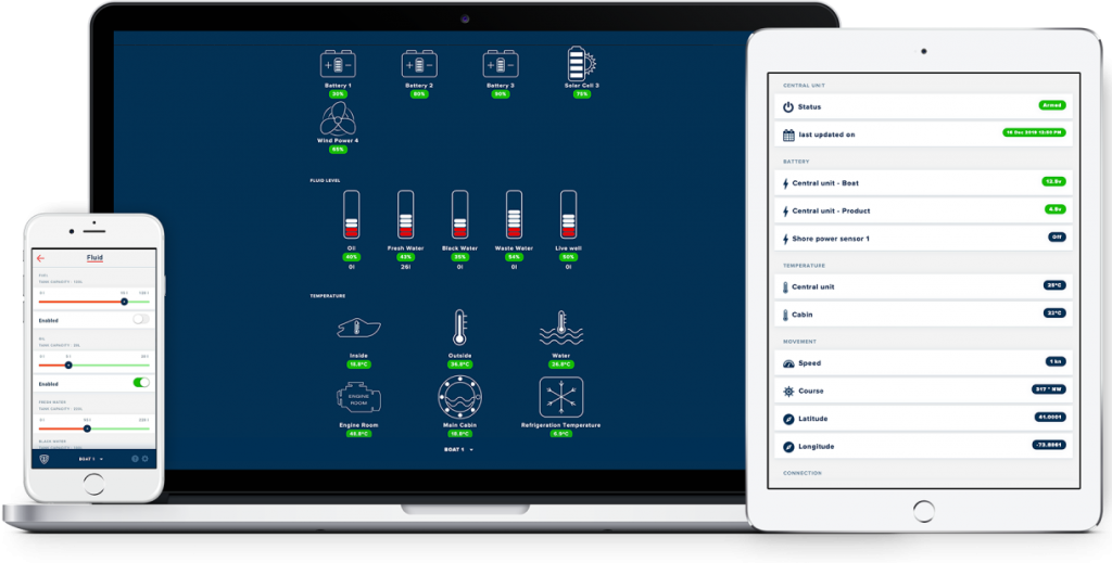 Yacht Sentinel ‣ Smart boat technology